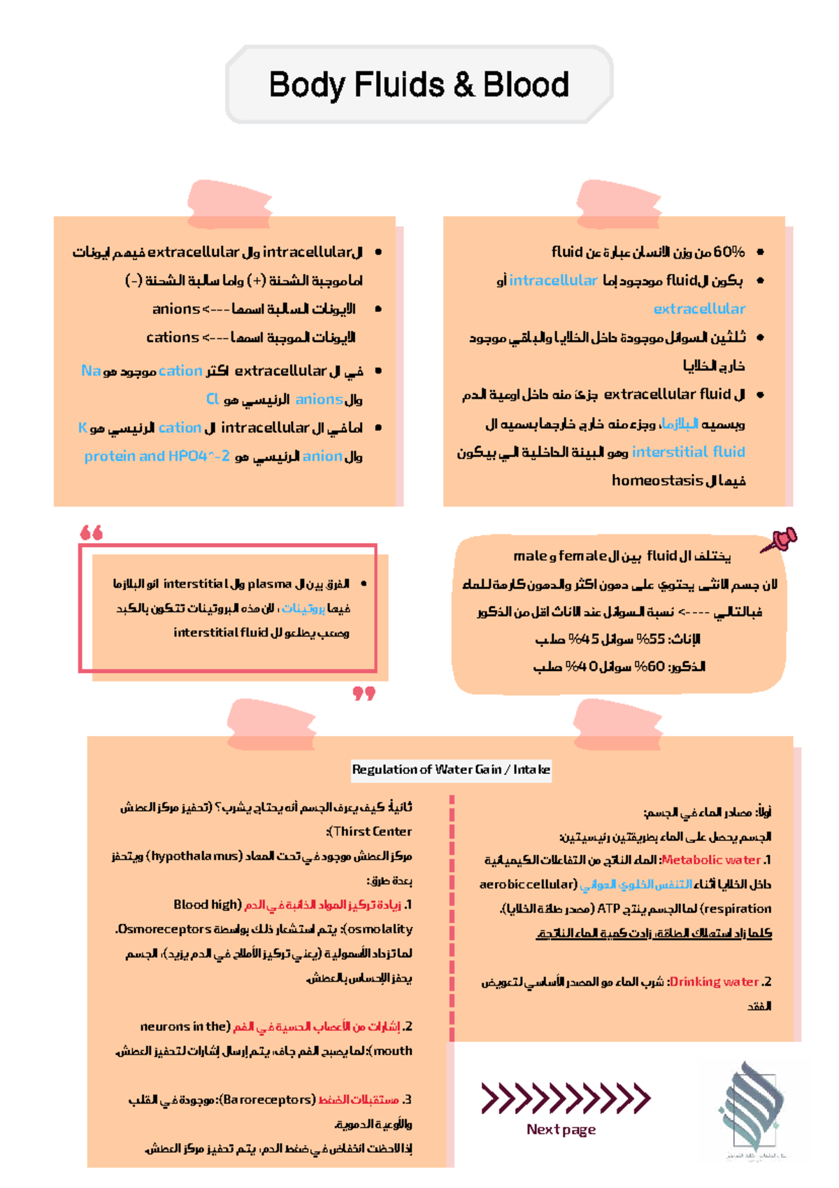 Body Fluids & Blood Overview - 20250412 Lecture Notes - Studocu