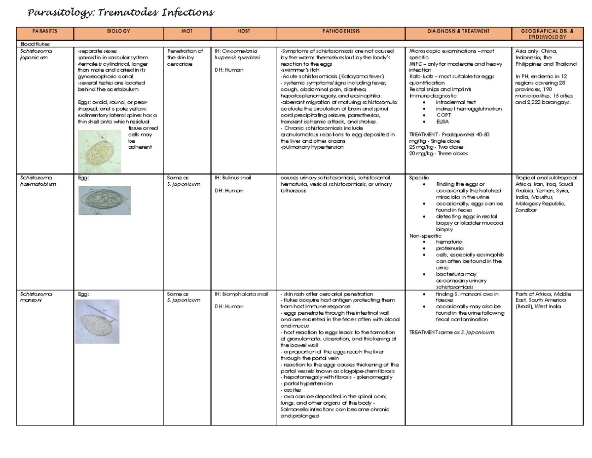 4 - Medtech notes for board exam Medical Technology notes (must to know ...