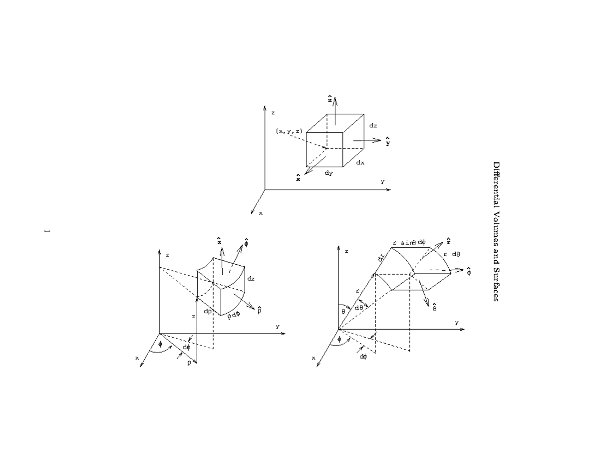 Formulas for Differential Volumes and Surfaces in Calculus 2 - Studocu