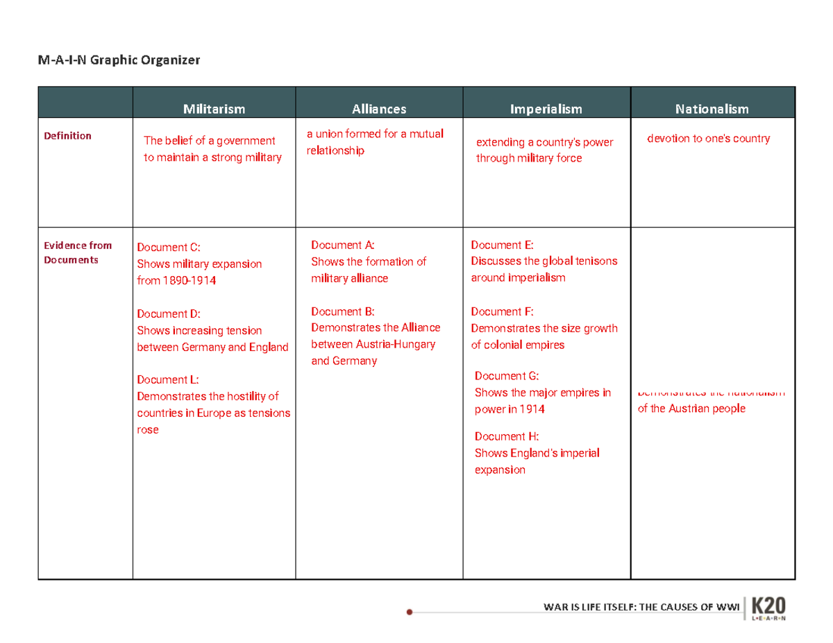 AP World History Graphic Organizer: Causes of WWI - Studocu