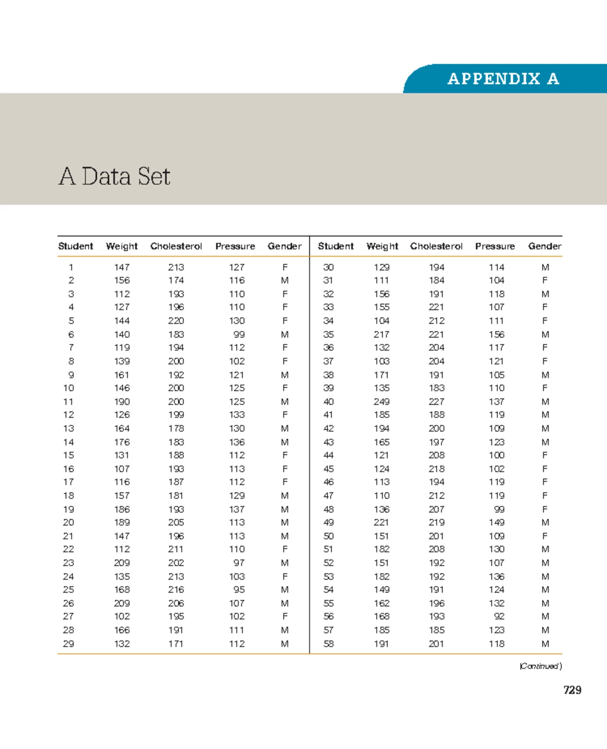 STA1505 Assignment 1: Analyzing Financial Data & Car Sales - Studocu