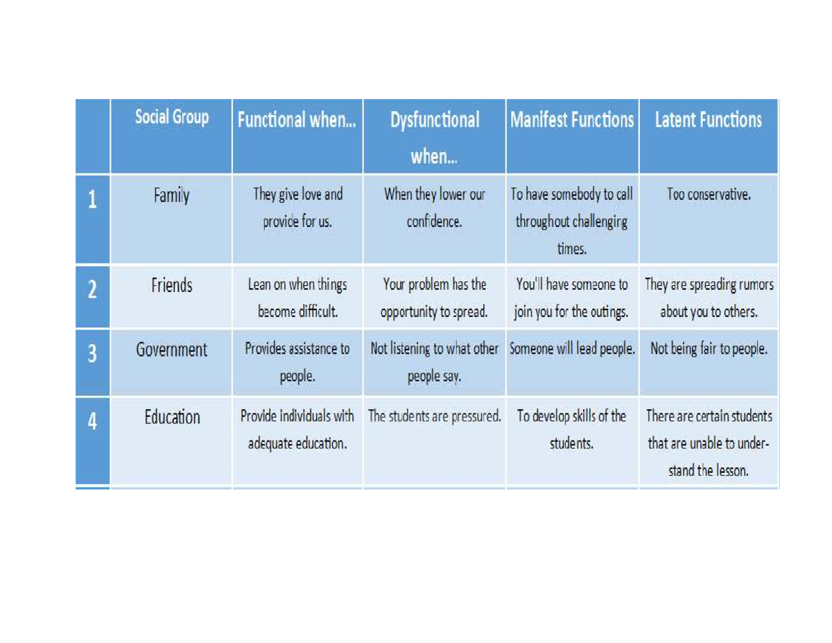 SGFunctions: Analyzing Social Groups' Manifest & Latent Roles - Studocu