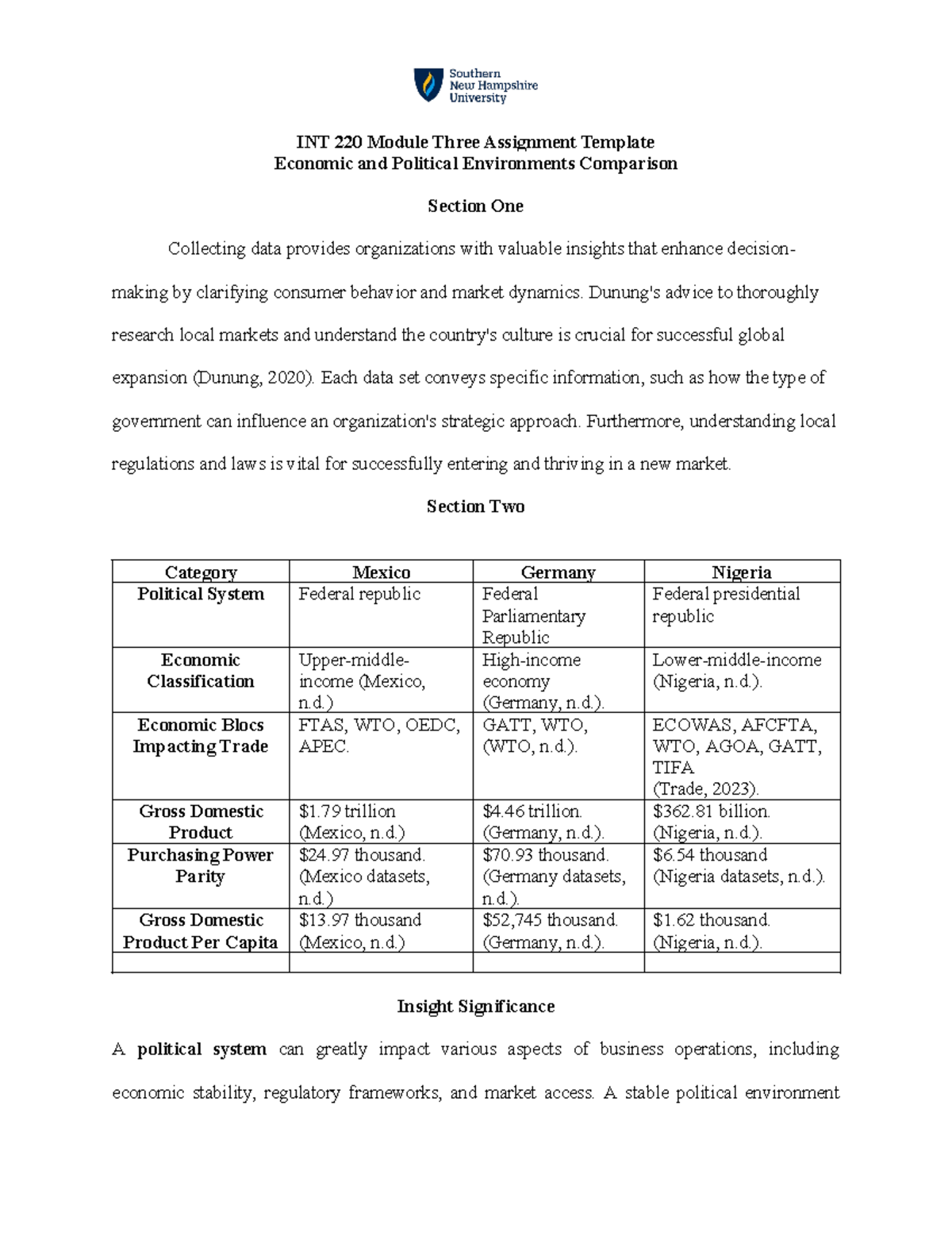 INT 220 Economic & Political Environments Comparison Assignment - Studocu