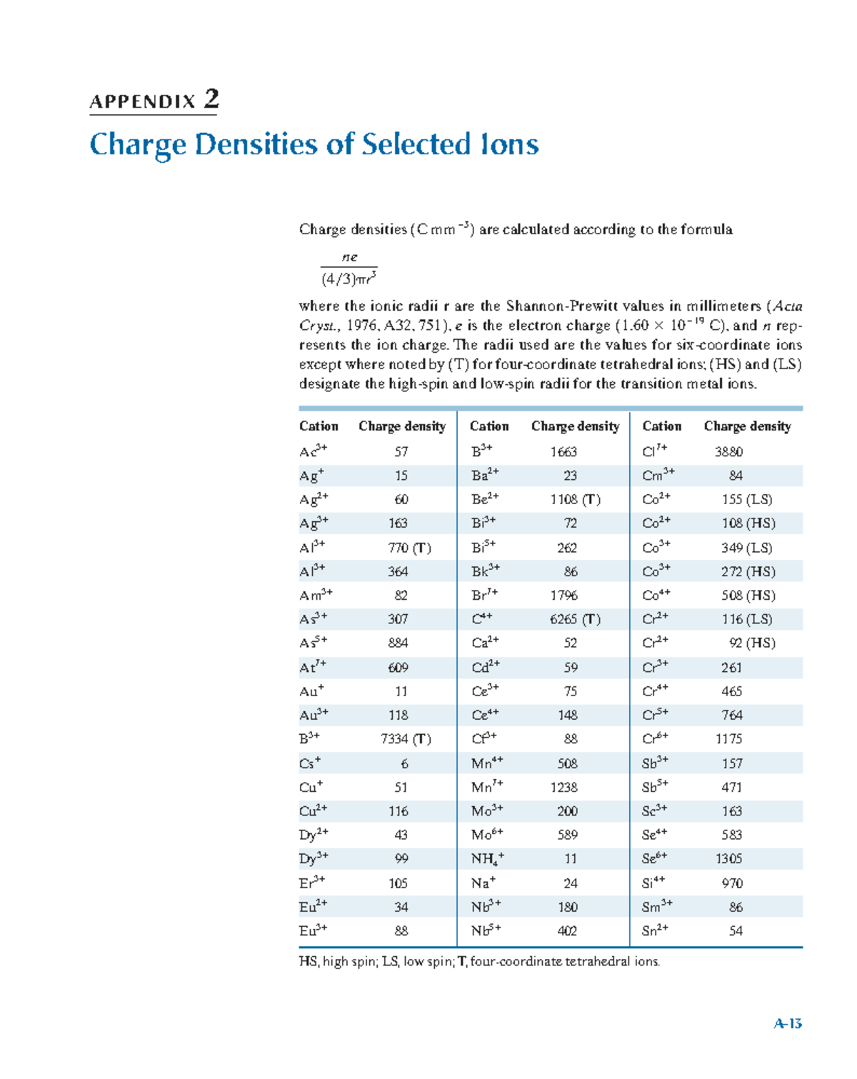 Charge Densities of Selected Ions - Appendix 2 Analysis - Studocu