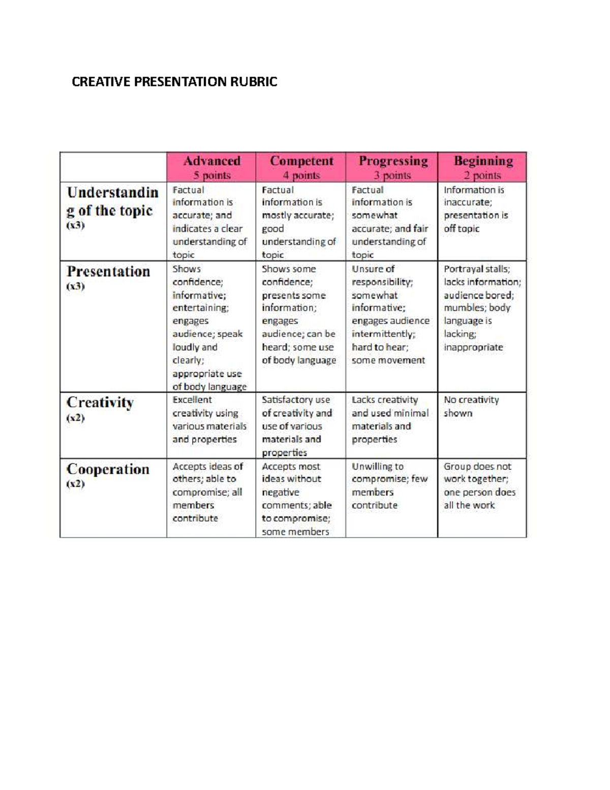 CREATIVE PRESENTATION RUBRIC: Assessment Criteria and Levels - Studocu