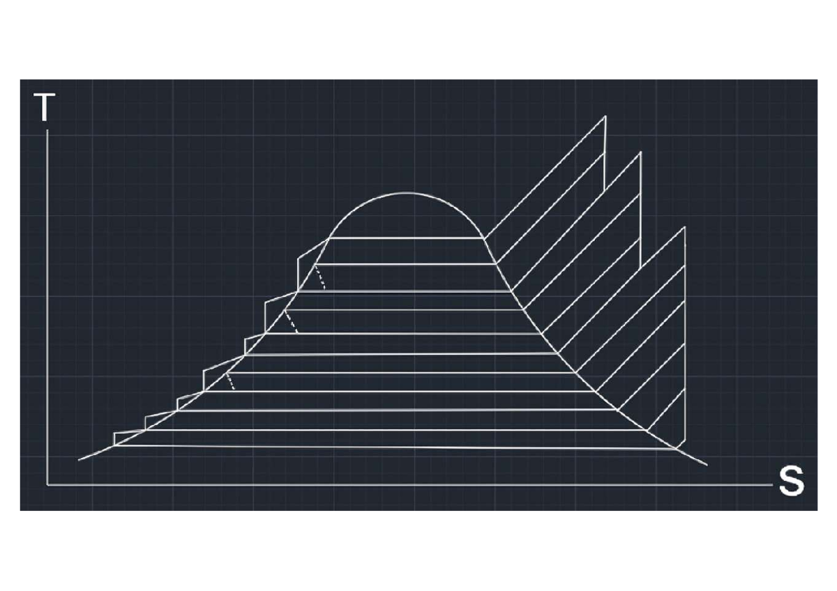 Rankine TS Diagram - Mechanical Engineering - S - Studocu