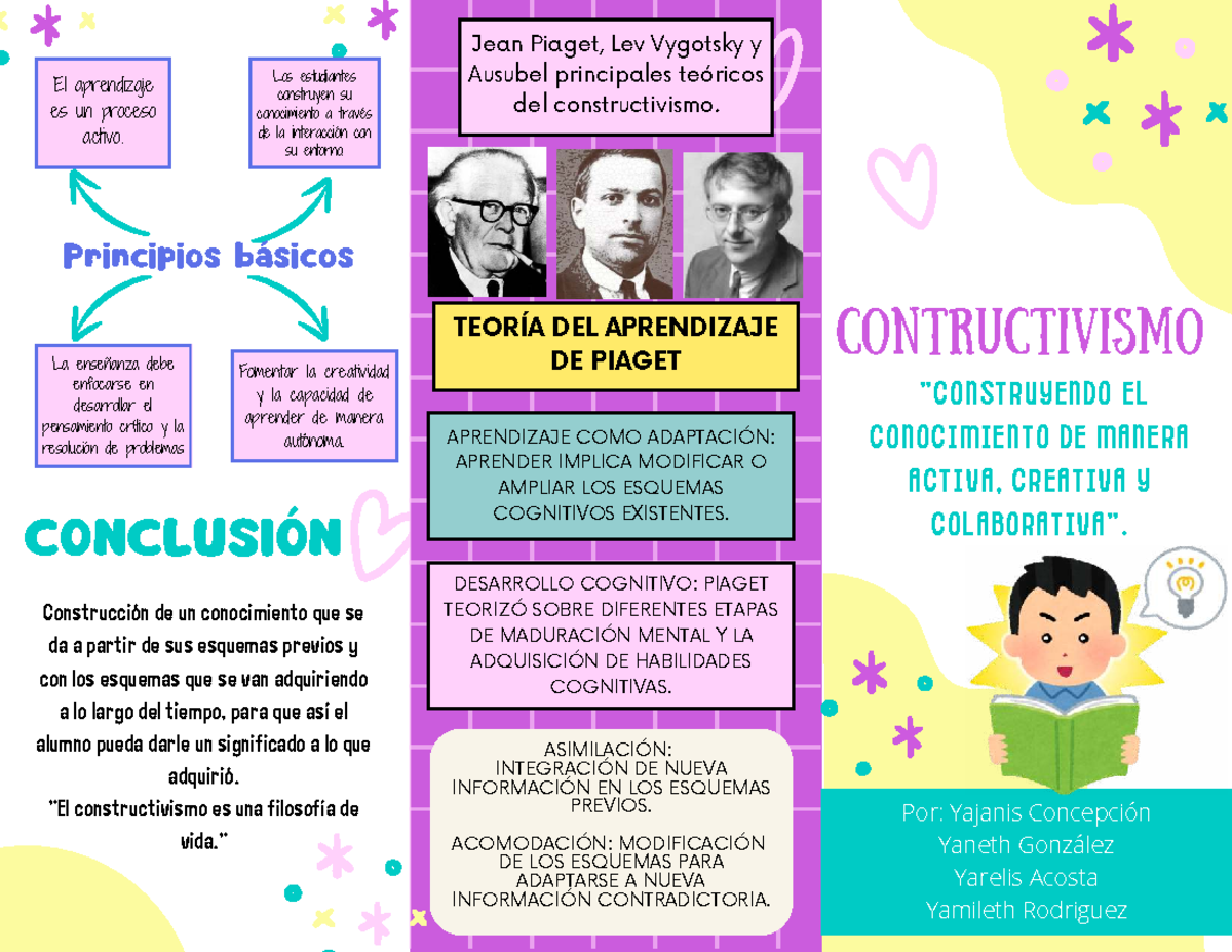 Tríptico sobre Constructivismo: Teorías de Piaget y Vygotsky - Studocu
