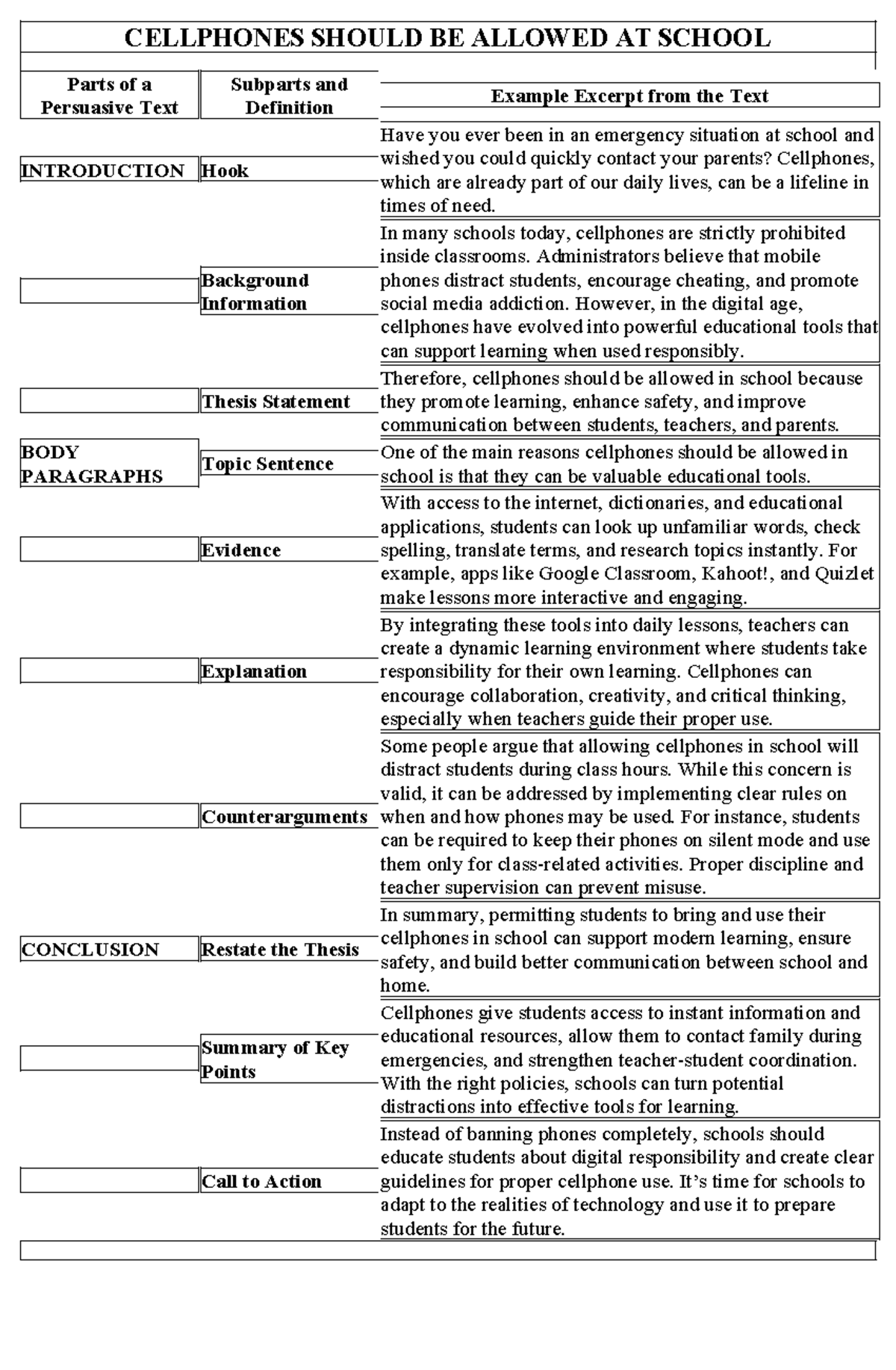 CELLPHONES SHOULD BE ALLOWED AT SCHOOL: A Persuasive Essay - Studocu