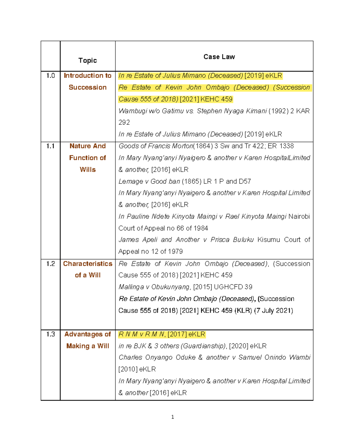 Index of Testate Succession Cases (Law 101) - Studocu