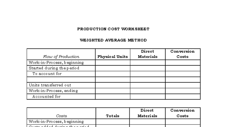 Production Cost Worksheet: Weighted Average Method Analysis - Studocu