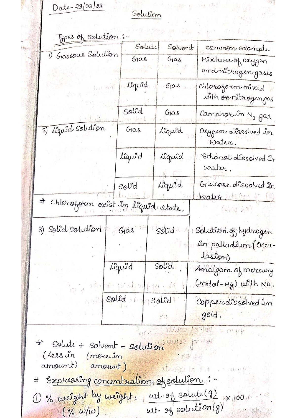 Chemistry Class XII: Solutions and Concentration Calculations - Studocu