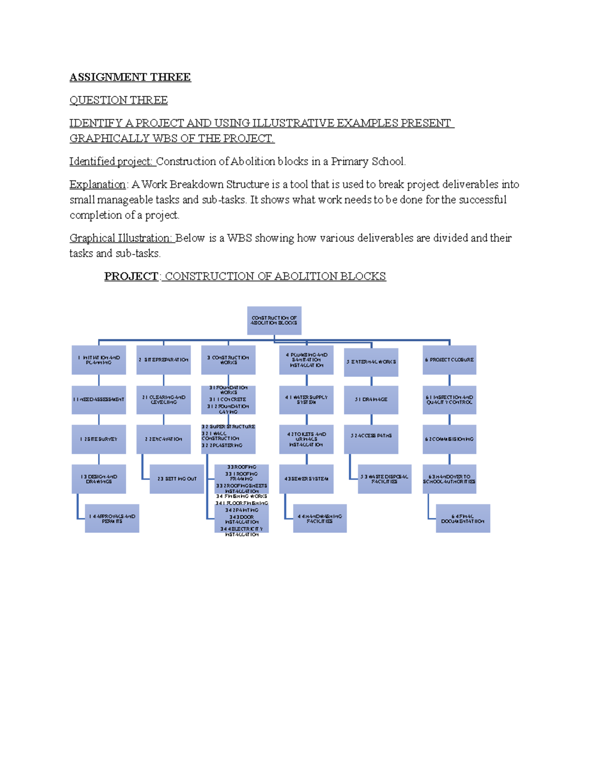 WBS Diagram for Project: Construction of Abolition Blocks - Studocu