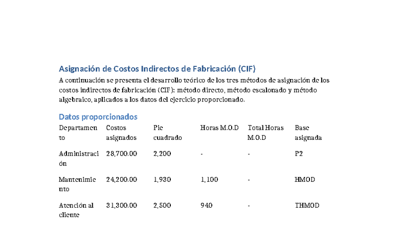 Asignación de Costos Indirectos de Fabricación (CIF) - Tarea - Studocu