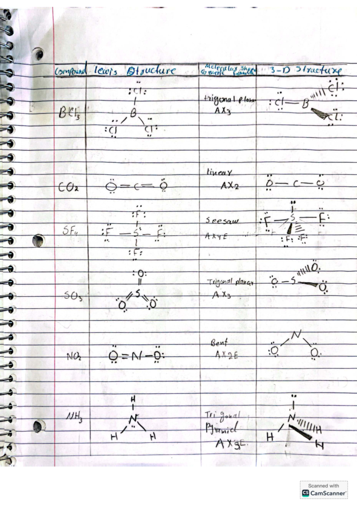 CHEM 101: Lewis Structures and Molecular Shapes Overview - Studocu