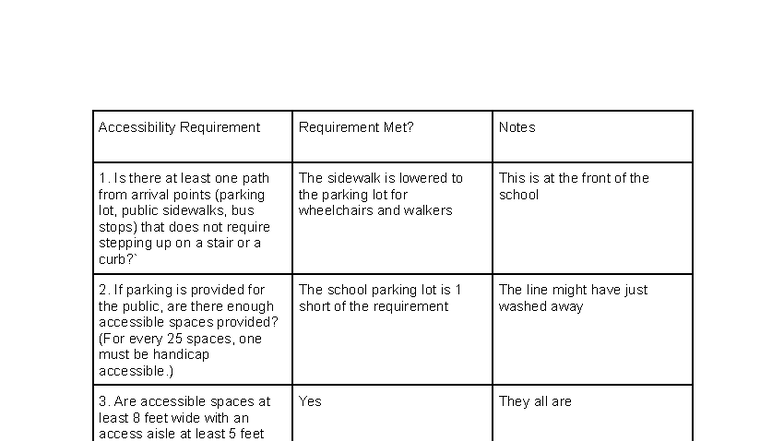 Accessibility Requirements Assessment Notes for Health 1 - Studocu