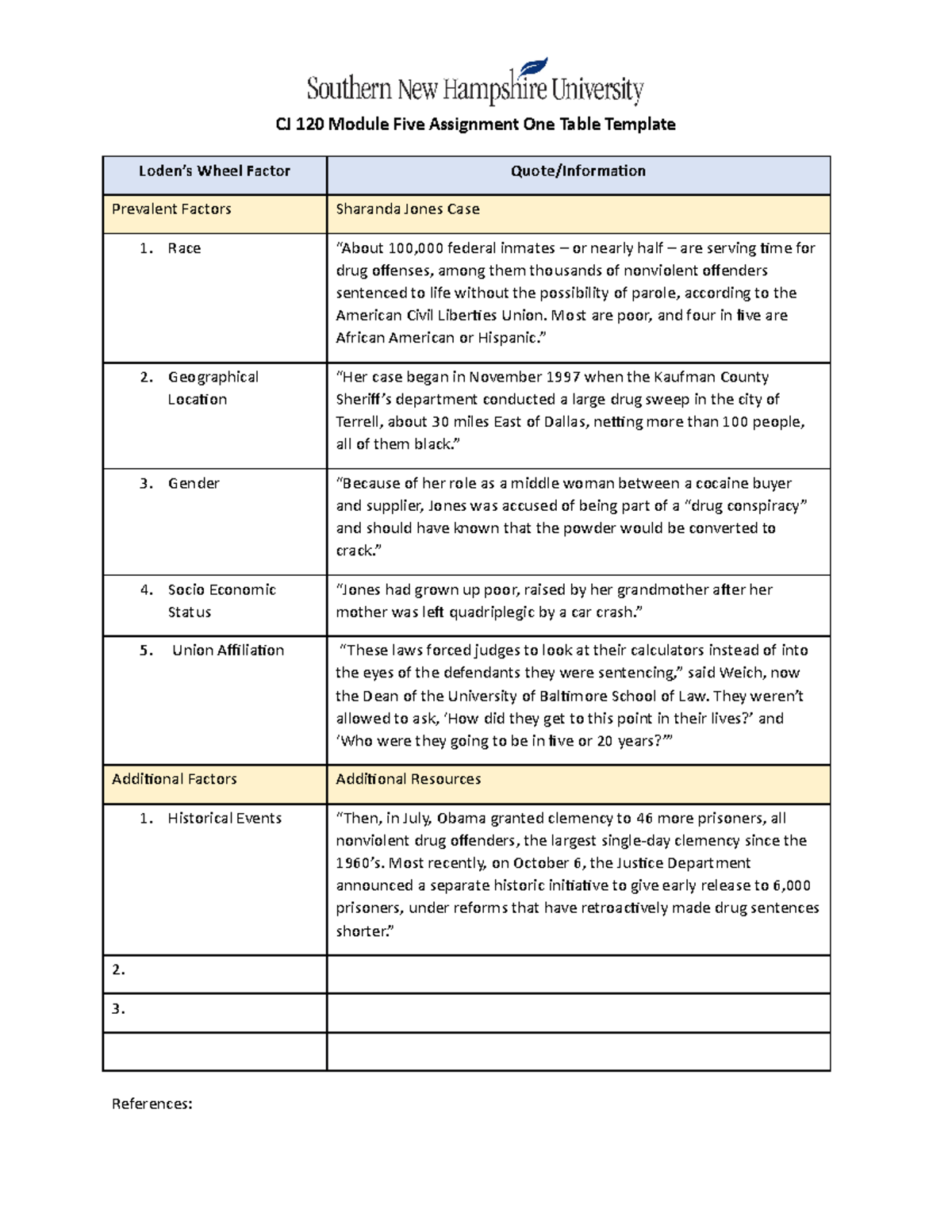 Module 5 Assignment 1 - Got an A - CJ 120 Module Five Assignment One ...