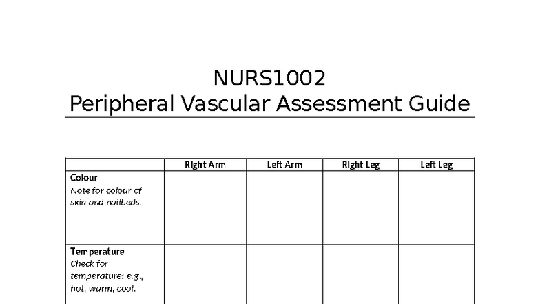 NURS1002 Peripheral Vascular Assessment Guide: Skin, Temp & Pulses ...