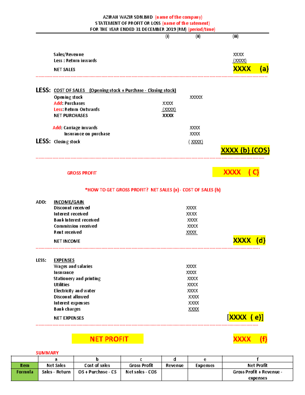 SOPL and SOFP(1) - template - Accounting I - MSU Malaysia - Studocu