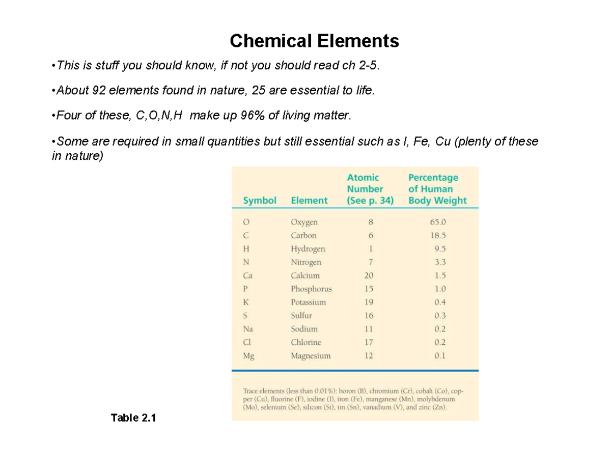 Biochemistry: Essential Chemical Elements and Their Bonds - Studocu