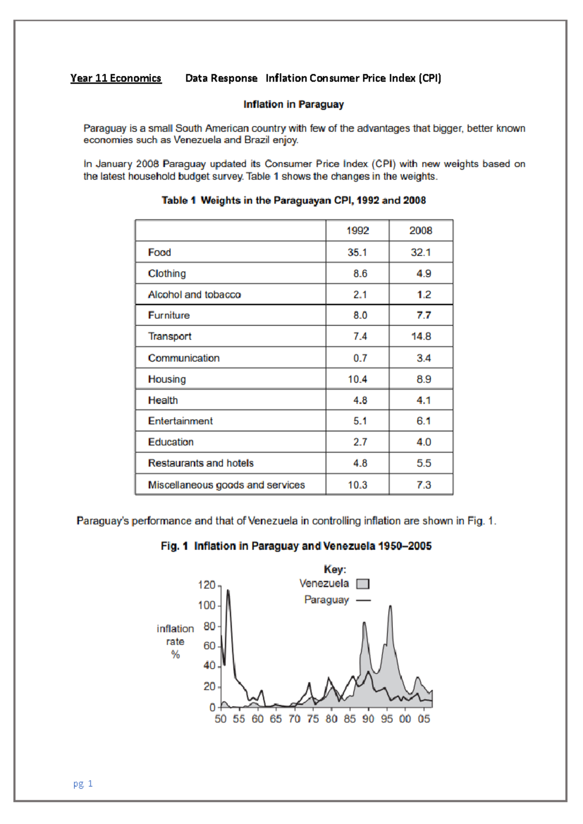 Year 11 Economics Unit 4 Essay Practice: CPI & Inflation Data Response ...