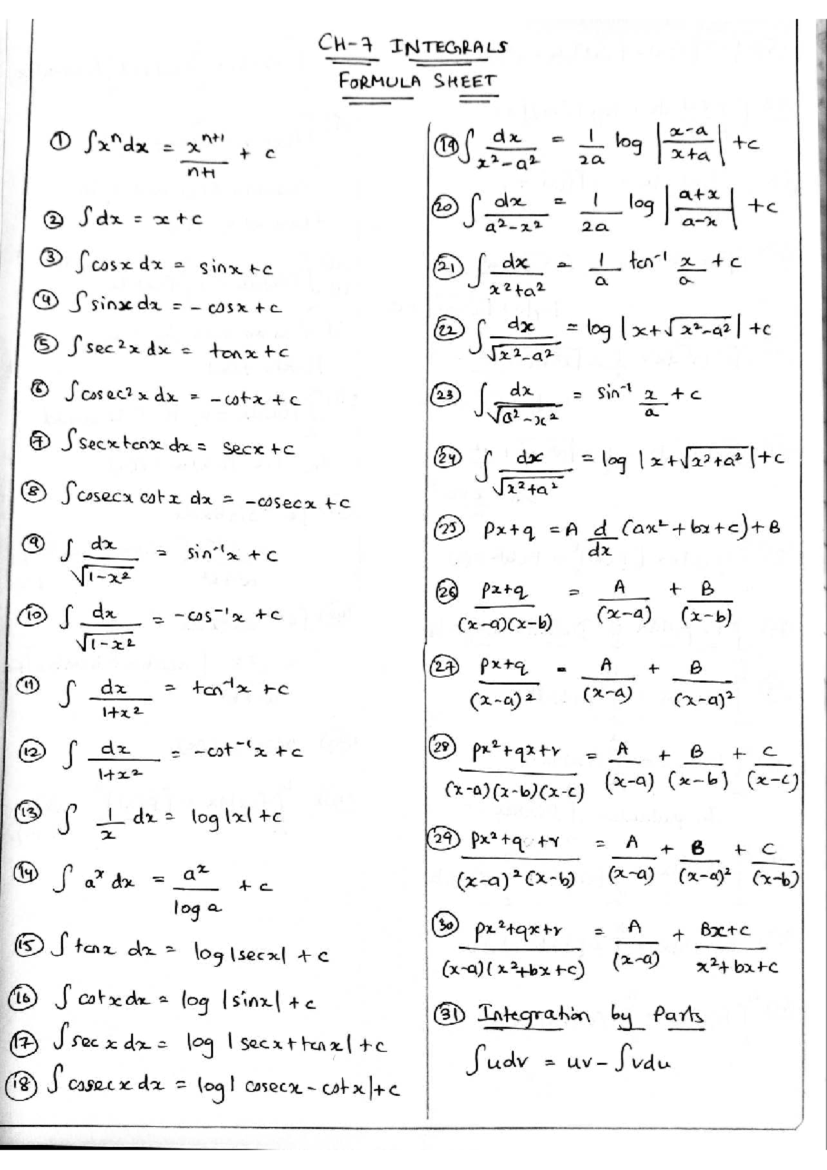 Integrals Formula Sheet for Calculus CCE 8A - Studocu