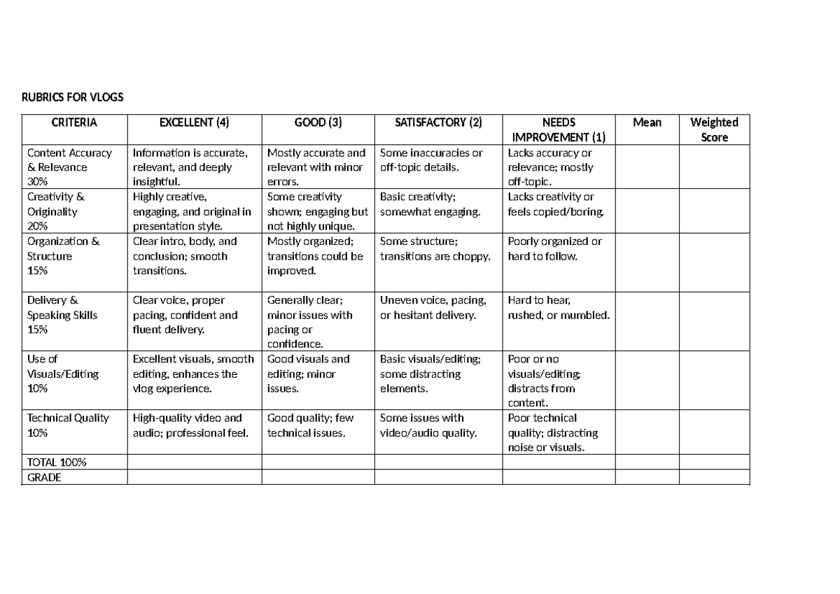 RUBRICS FOR VLOGS: PERFORMANCE TASK GUIDE (4-1 SCALE) - Studocu