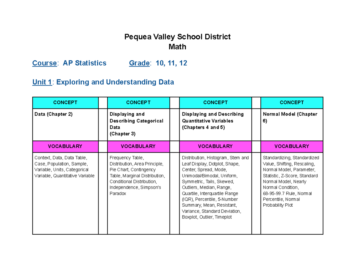AP Statistics Course: Unit 1-5 Overview and Key Concepts - Studocu