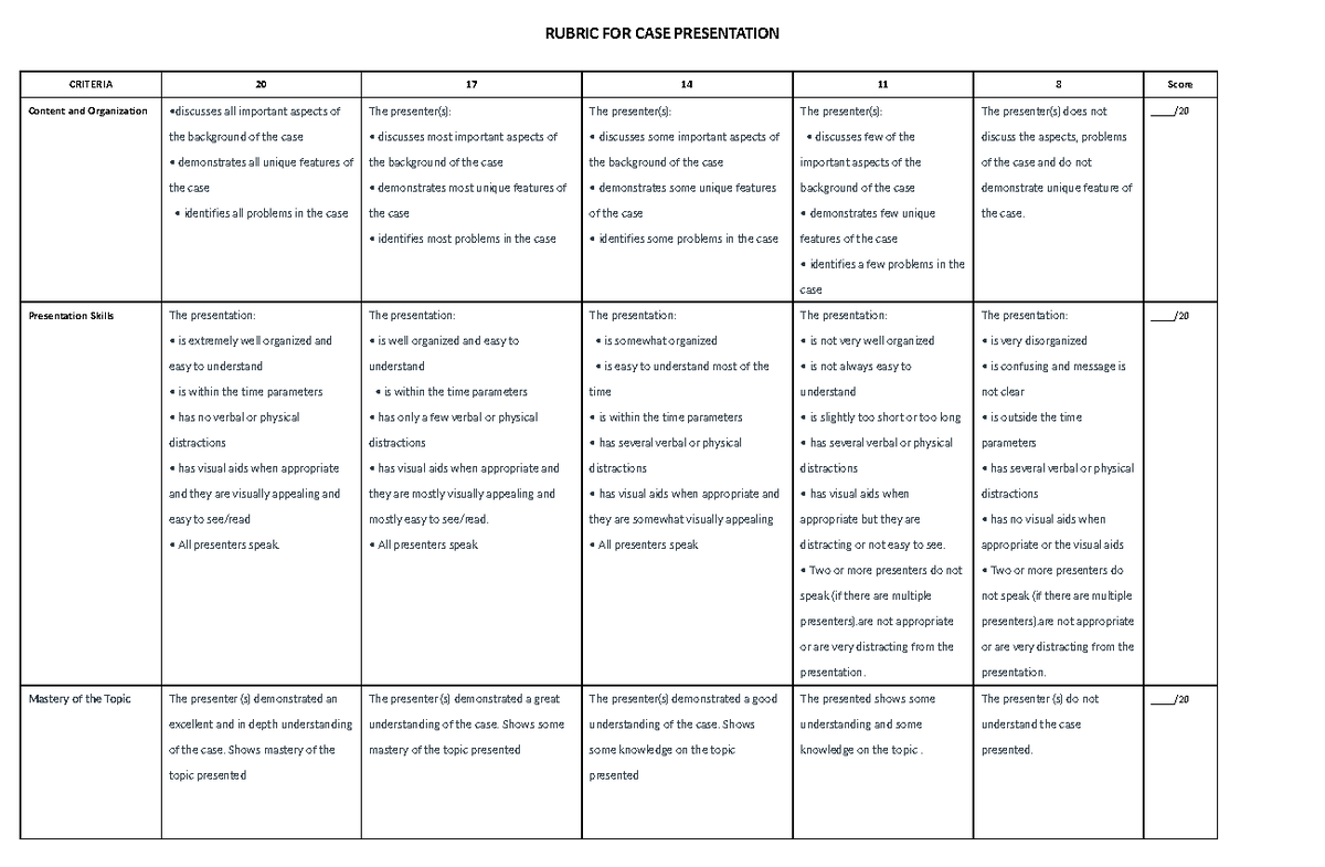 Rubric for Case Presentation Evaluation CHN211 - Studocu