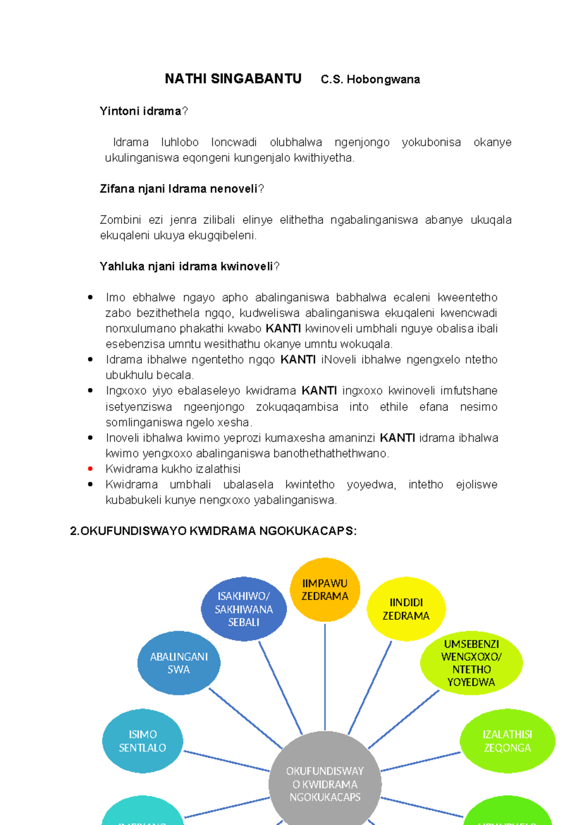 Grade 11 IsiXhosa HL Drama 11: Nathi Singabantu Worksheet Notes - Studocu