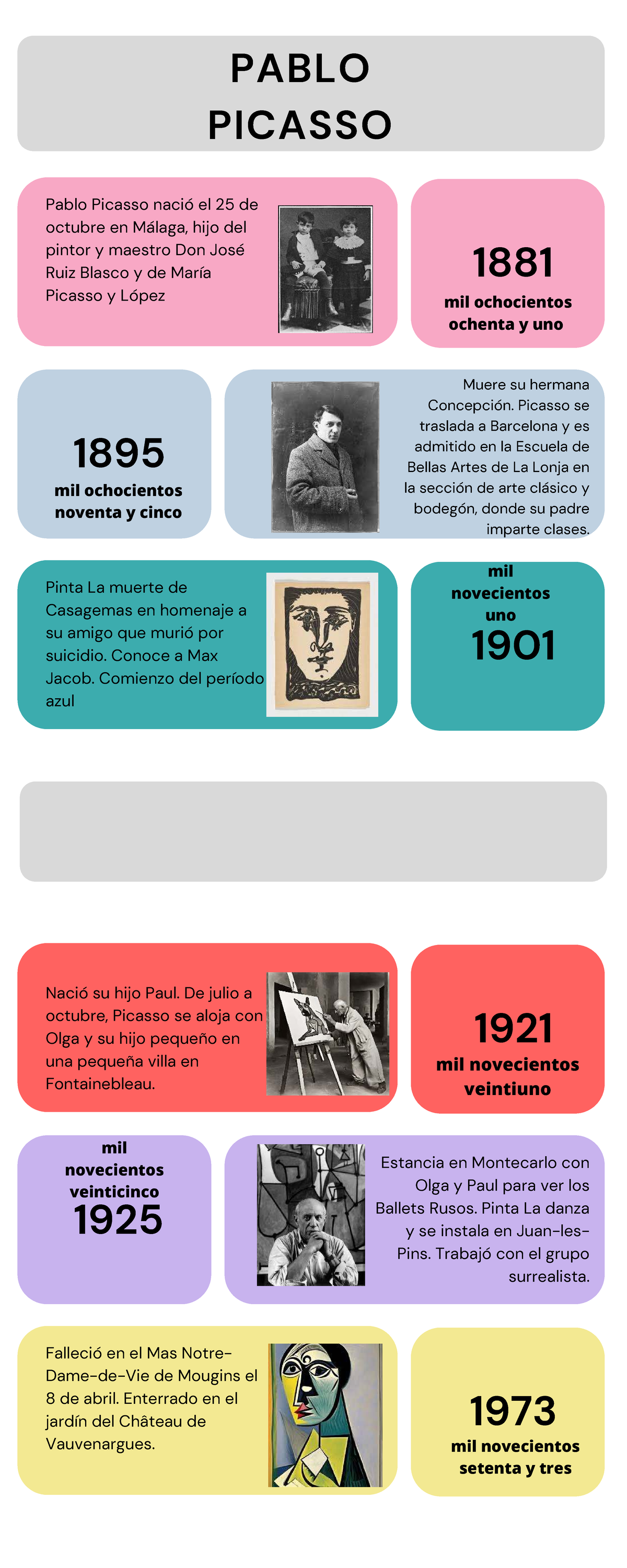 Colorful Creative Chronological Timeline Infographic - PABLO PICASSO ...