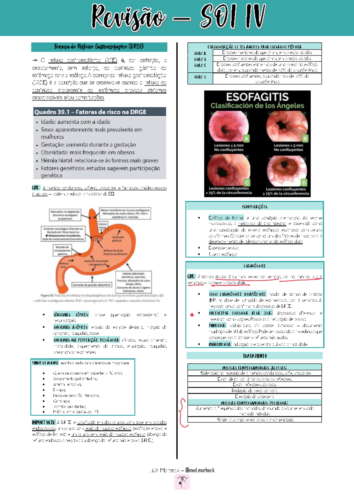 Revisão de Doença do Refluxo Gastroesofágico (DRGE) - SOI IV N1 - Studocu