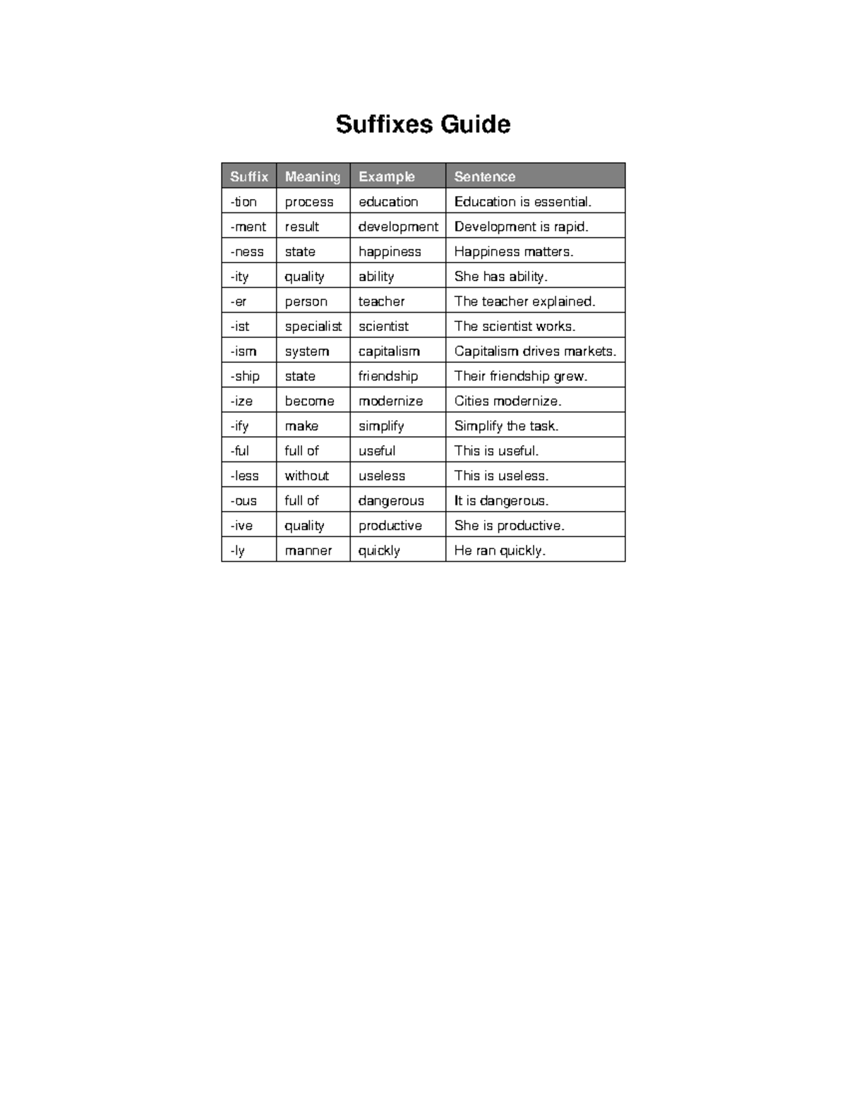 Suffixes - Substitute English - Suffixes Guide Suffix Meaning Example ...