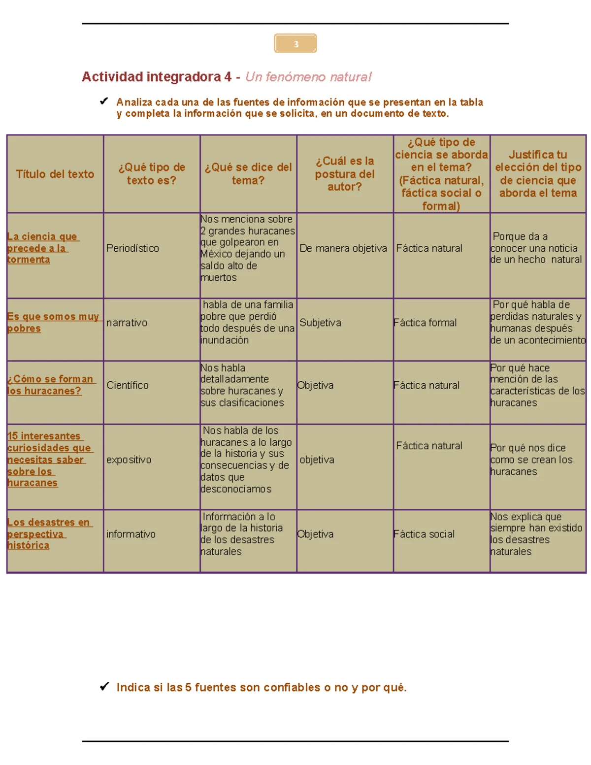 M09S2AI3 - Actividad Integradora 3 Módulo 9 - De la Independencia a la ...