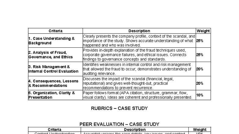 Rubrics for Case Study Analysis: Fraud, Governance & Ethics (ASSA ...