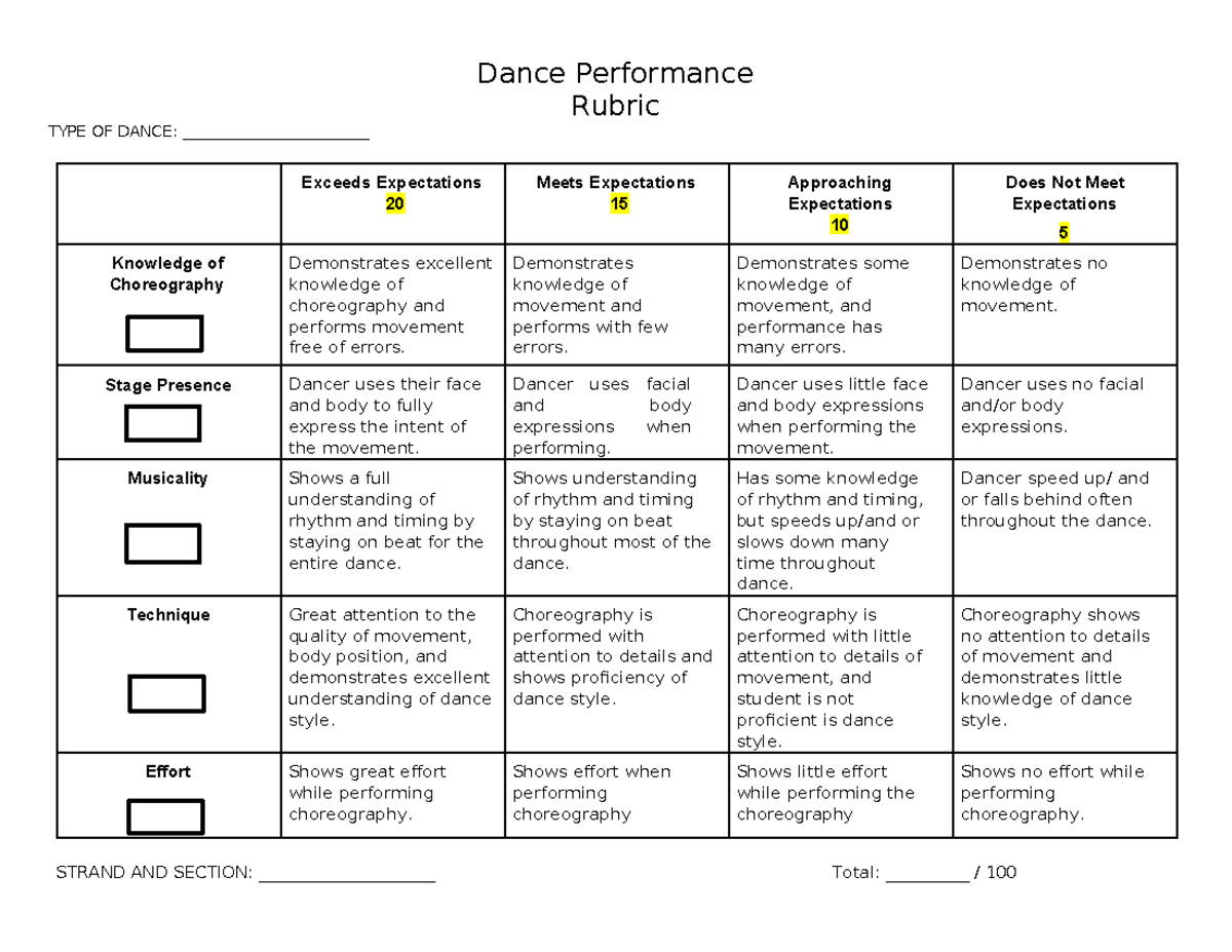 Dance Performance Rubric - Dance Performance Rubric TYPE OF DANCE