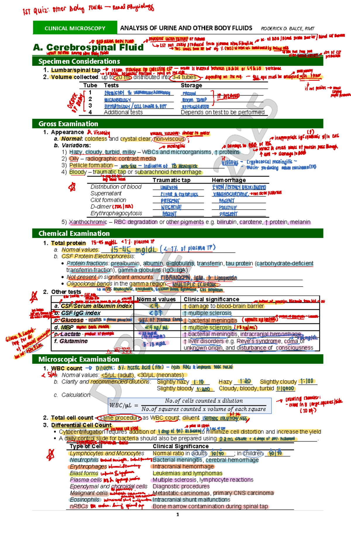 AUBF Review 2025 (CEU): Clinical Microscopy of Body Fluids Analysis ...
