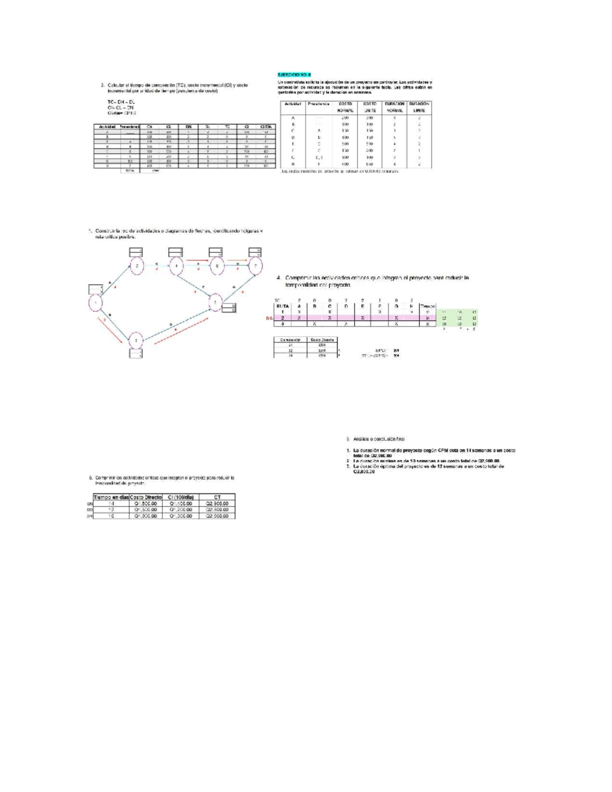 EJERCICIO NO. CPM y PERT: Análisis de Proyecto y Costos - Studocu