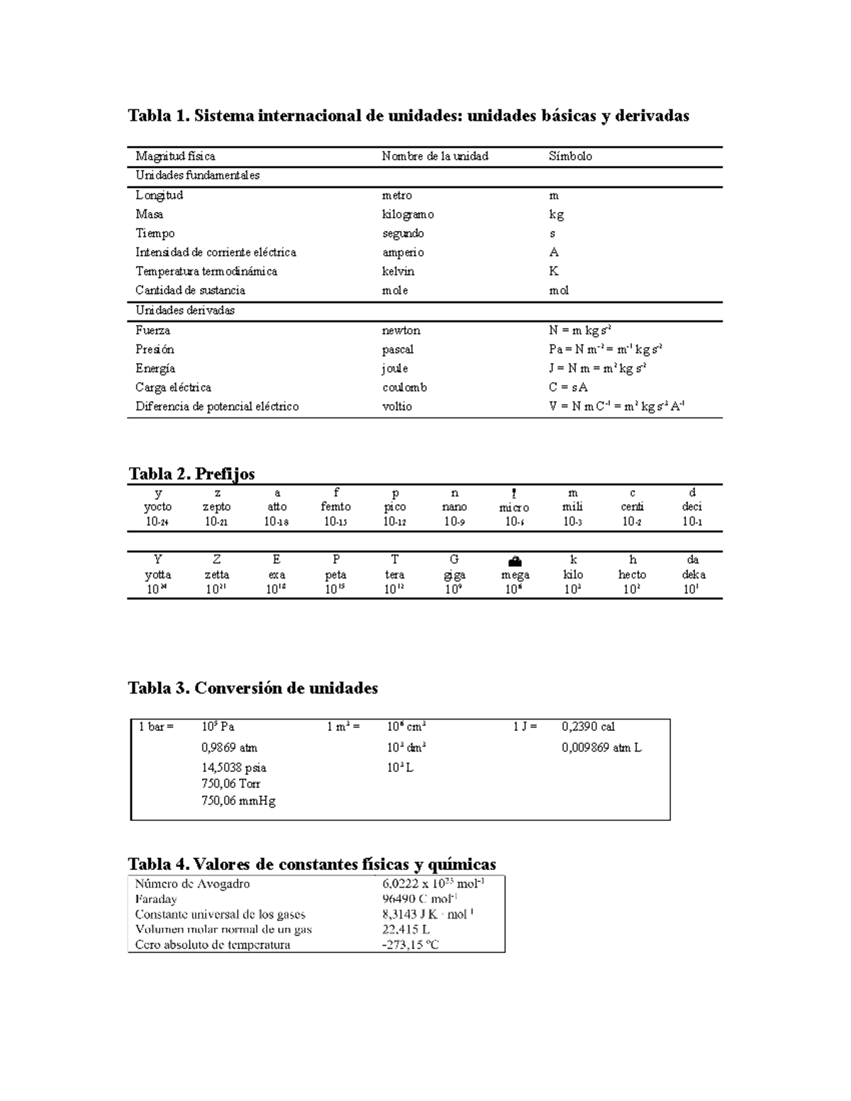 Tabla De Conversiones De Quimica General Química General Para