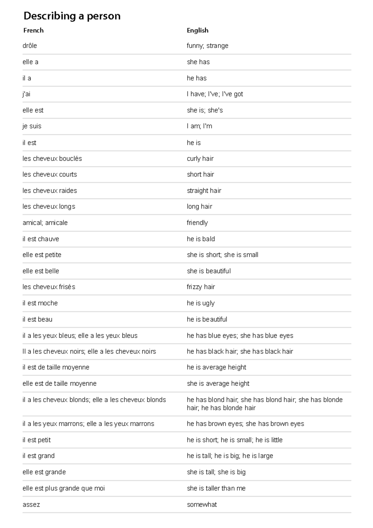 French 101: Describing a Person - Vocabulary Notes - Studocu