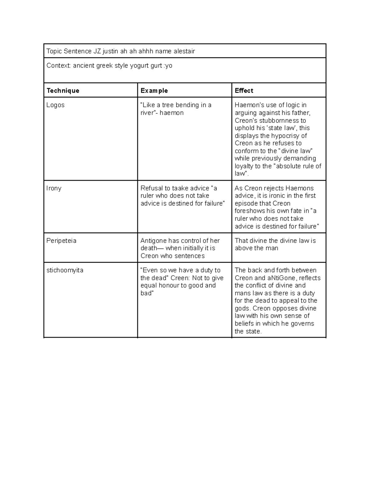 Antigone Technique Notes: Analyzing Creon's Conflict with Divine Law ...