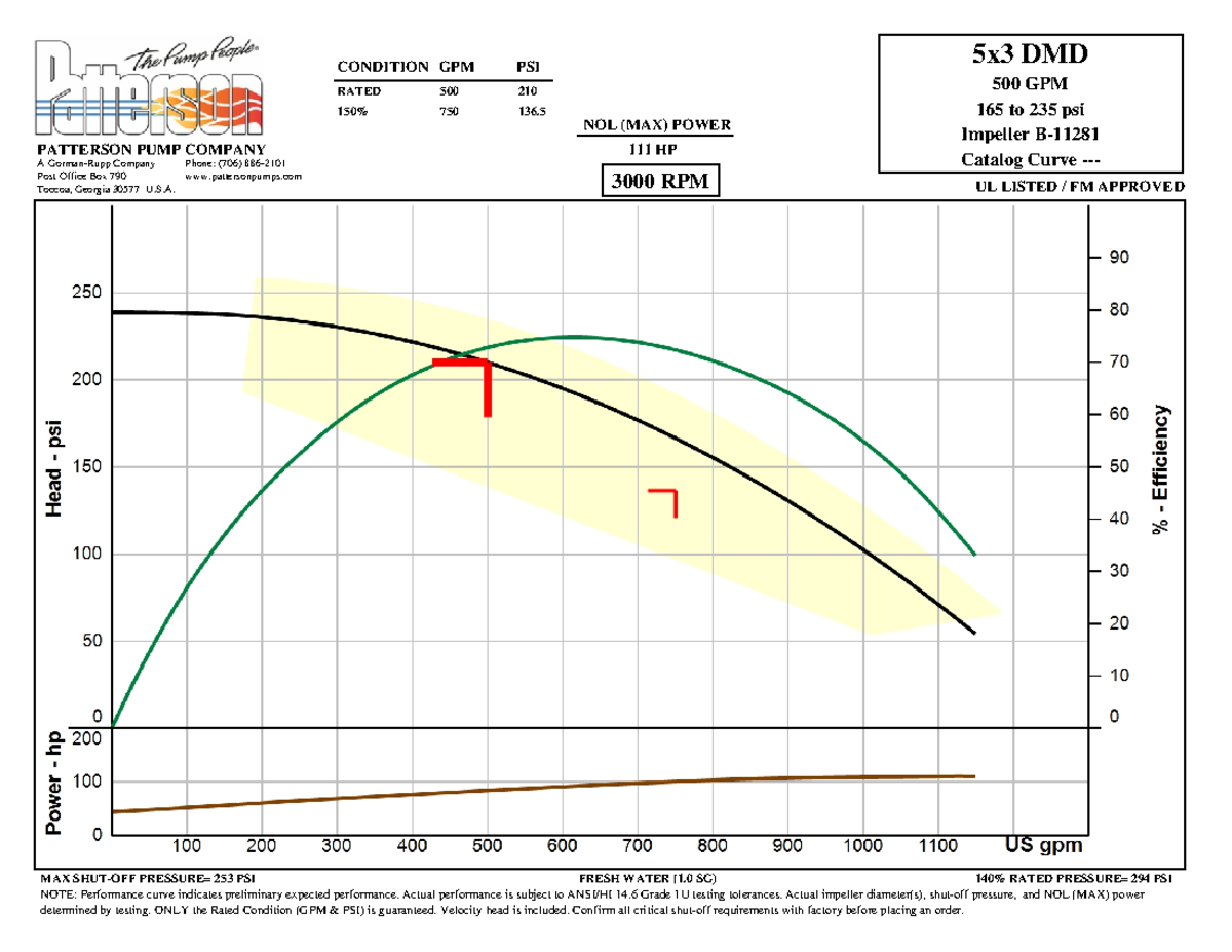 Curva Patterson 5x3 DMD - PATTERSON PUMP COMPANY A Gorman-Rupp Company ...