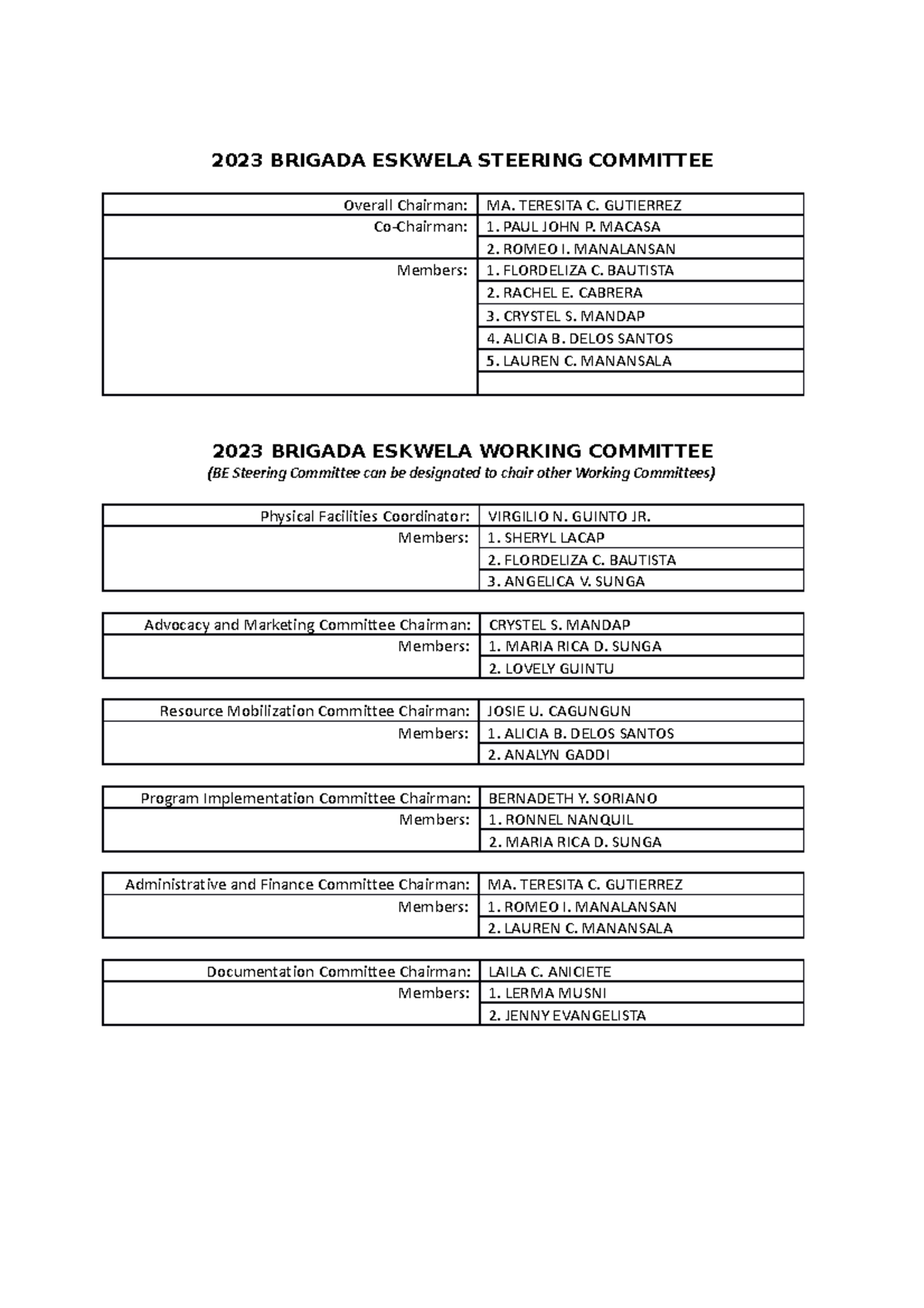 BE Steering and Working Committee 2023 2024 - 2023 BRIGADA ESKWELA ...