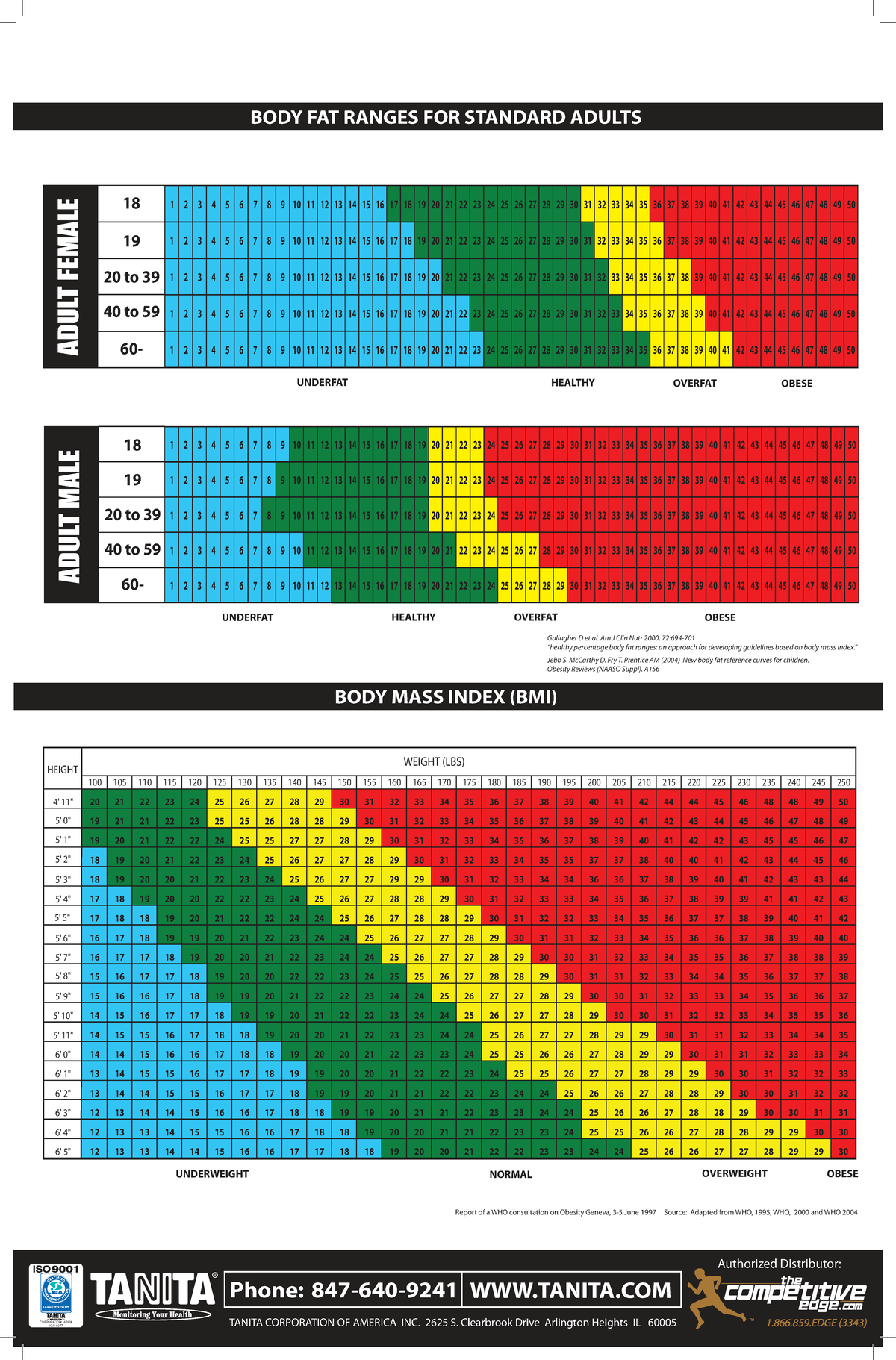 Body Fat Percentage Ranges for Adults: A Comprehensive Guide - Studocu