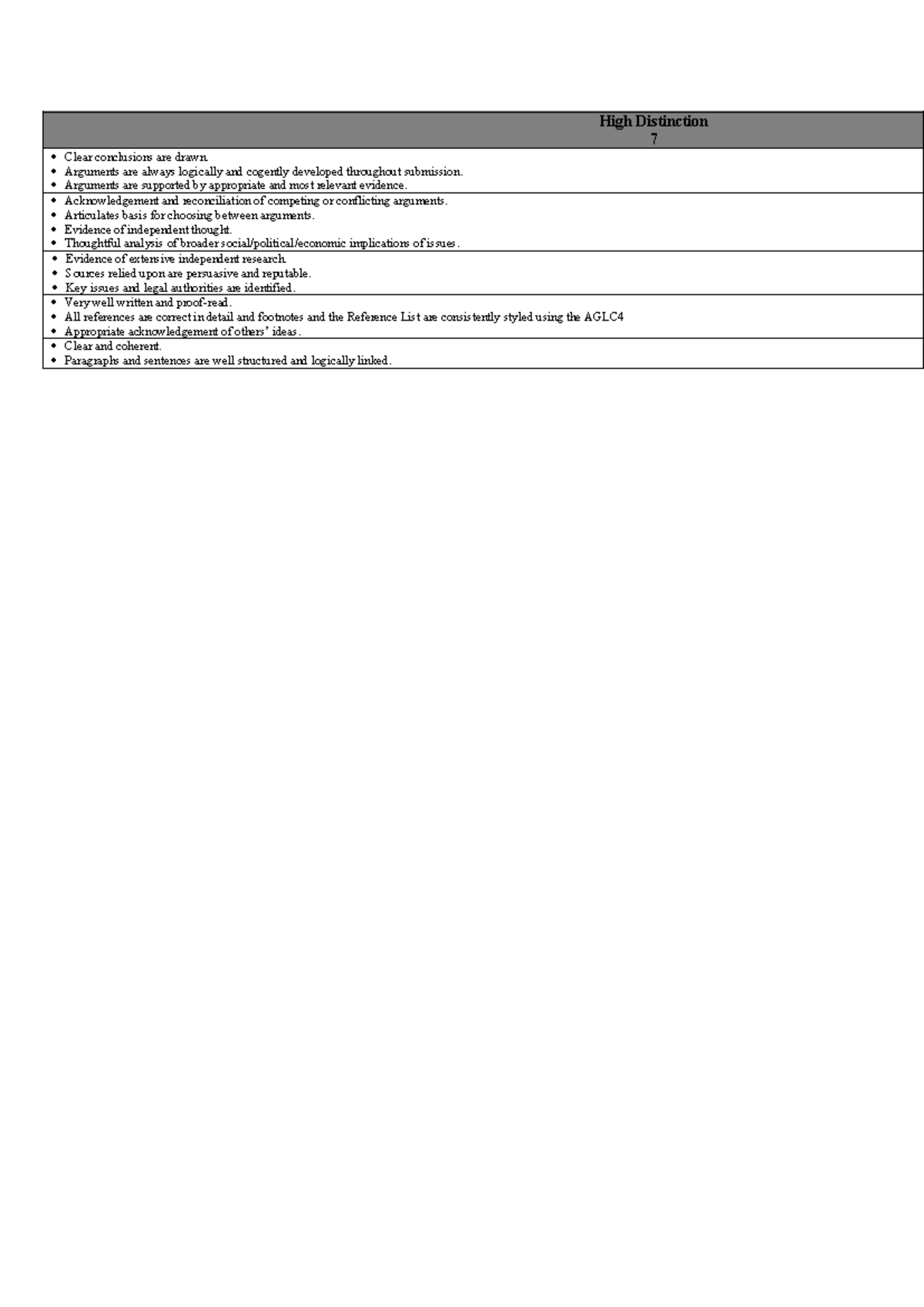 High Distinction Marking Guide: Criteria for Achieving Top Marks - Studocu