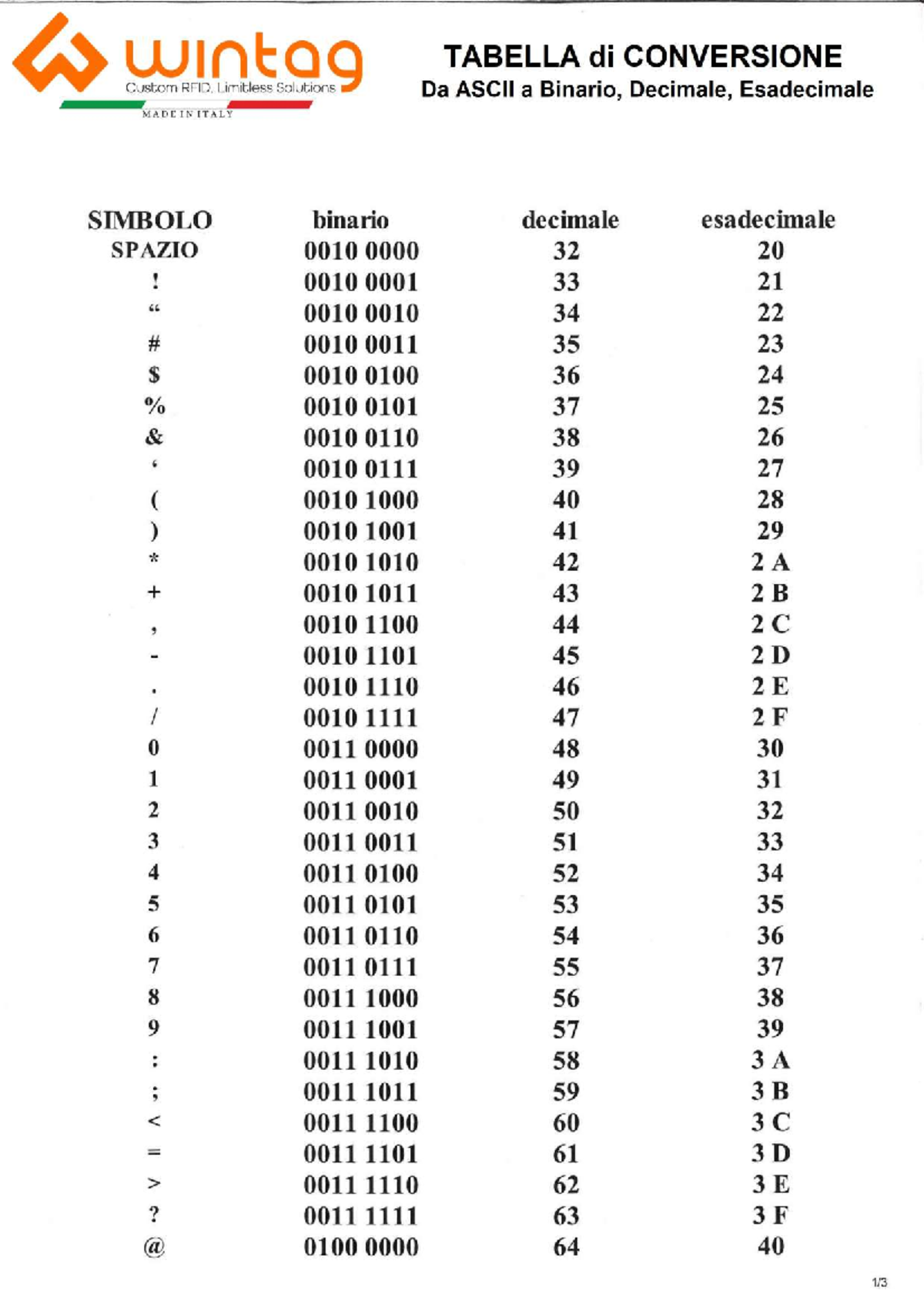 Tabella di Conversione ASCII a Binario, Decimale, Esadecimale - Studocu