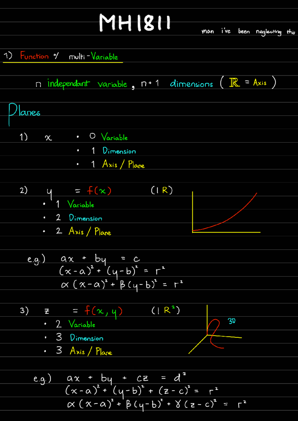 Midterm Notes for MH1811: Functions of Multiple Variables - Studocu