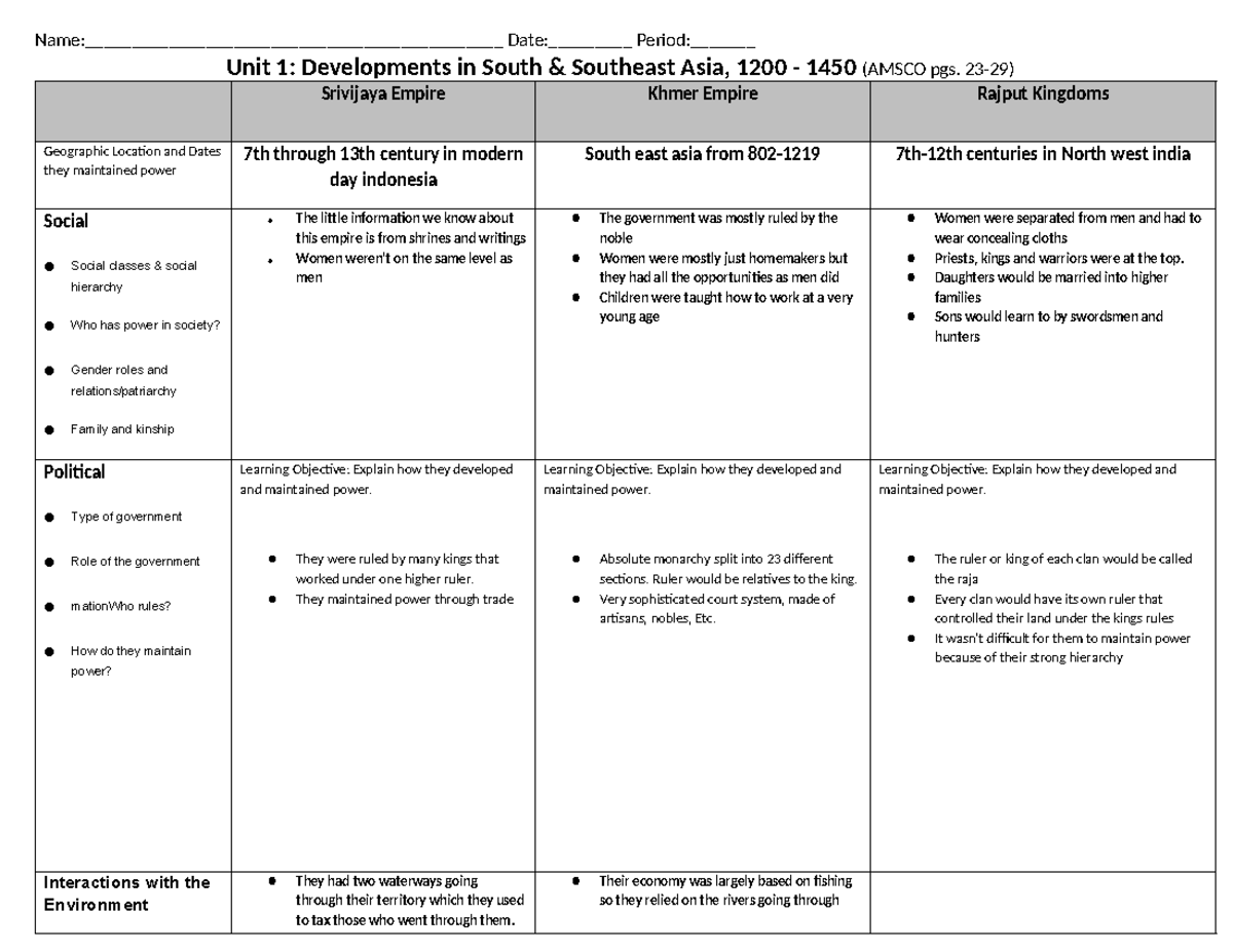 Unit 1: Developments in South & Southeast Asia (1200-1450) Overview ...