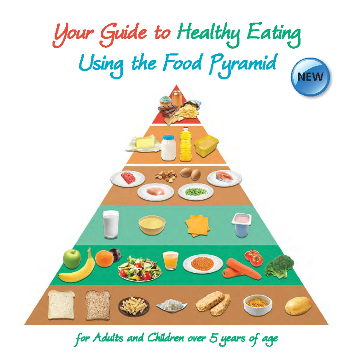 Healthy Eating Guidelines Using the Food Pyramid for All Ages - Studocu