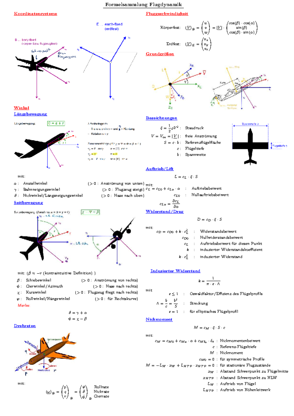 Flugmechanik Formelsammlung: Koordinatensysteme und Fluggeschwindigkeit ...