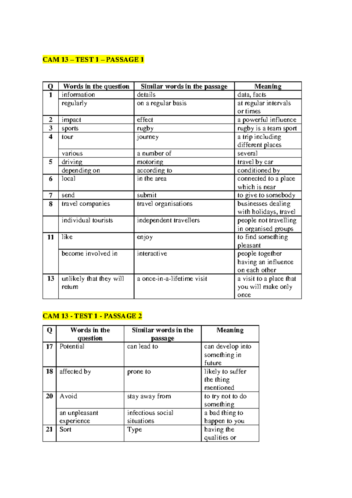 Từ cam 13 14 - CSSAA - CAM 13 – TEST 1 – PASSAGE 1 Q Words in the ...
